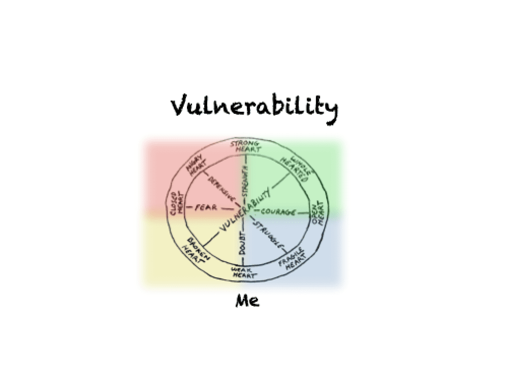 On Vulnerability | Clay Boykin | Author & Life Coach